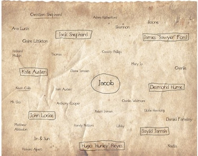 Holy Interactive Lost Character Map! | the m0vie blog